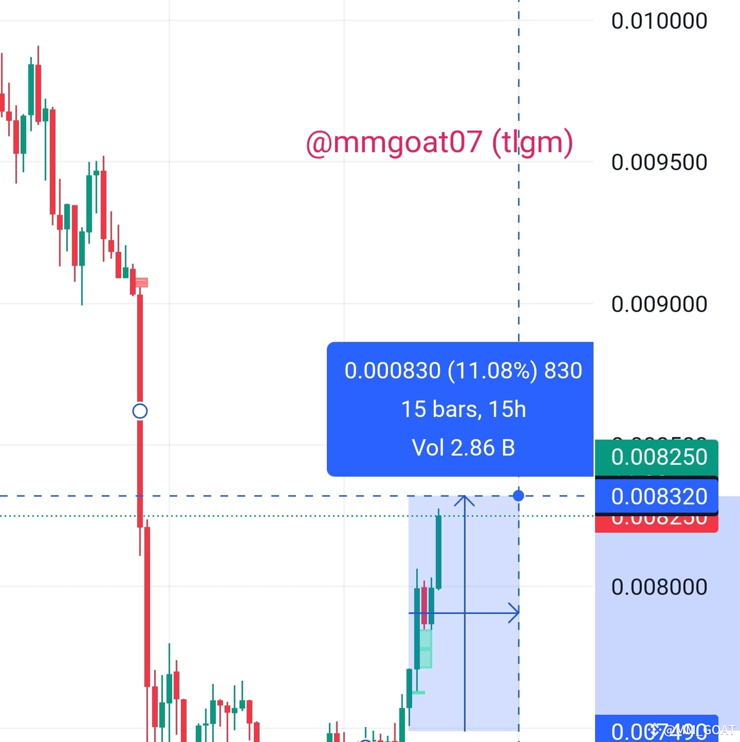 #NOT our spot call boom 🚀 check my BIO & Follow For More C | MM_GOAT on ...