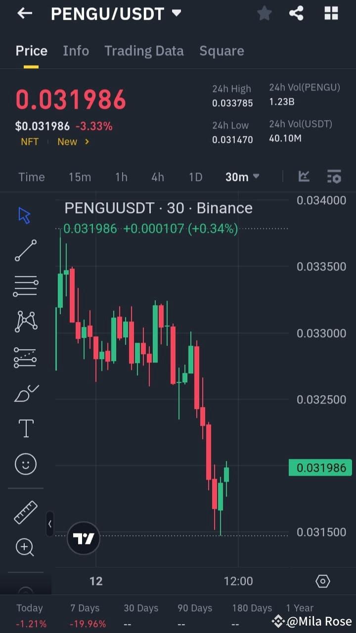 Steady Recovery Alert!💯🎯$PENGU /USDT Trade Plan:📊📈 Cu | Mila Rose on Binance Square