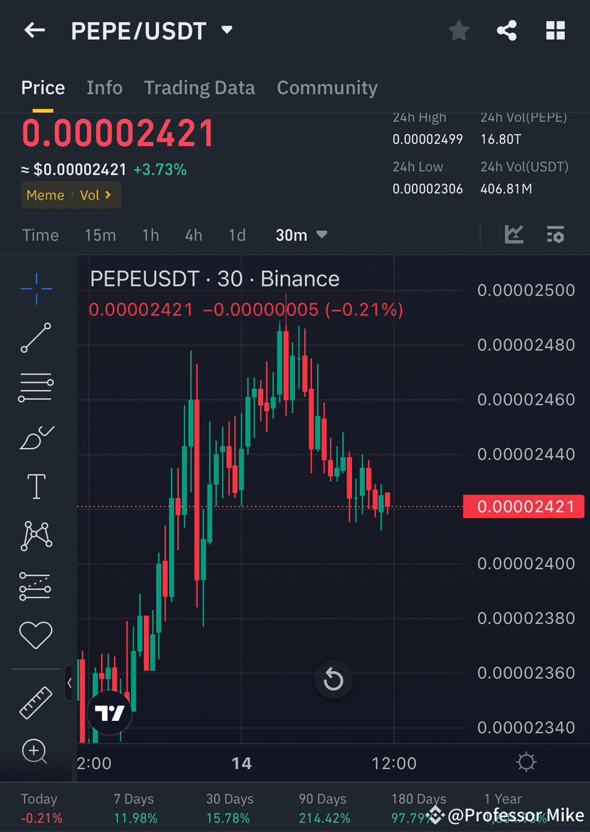 $PEPE /USDT Trade Alert: Key Levels for Next Move! 🔥💯 $PE | Professor Mike on Binance Square