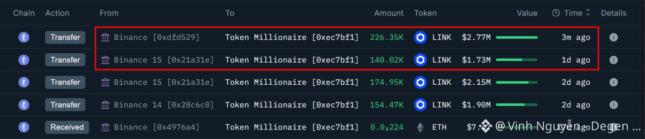 🚨 EN DIRECT : L'accumulation à grande échelle de baleines s | Vinh ...