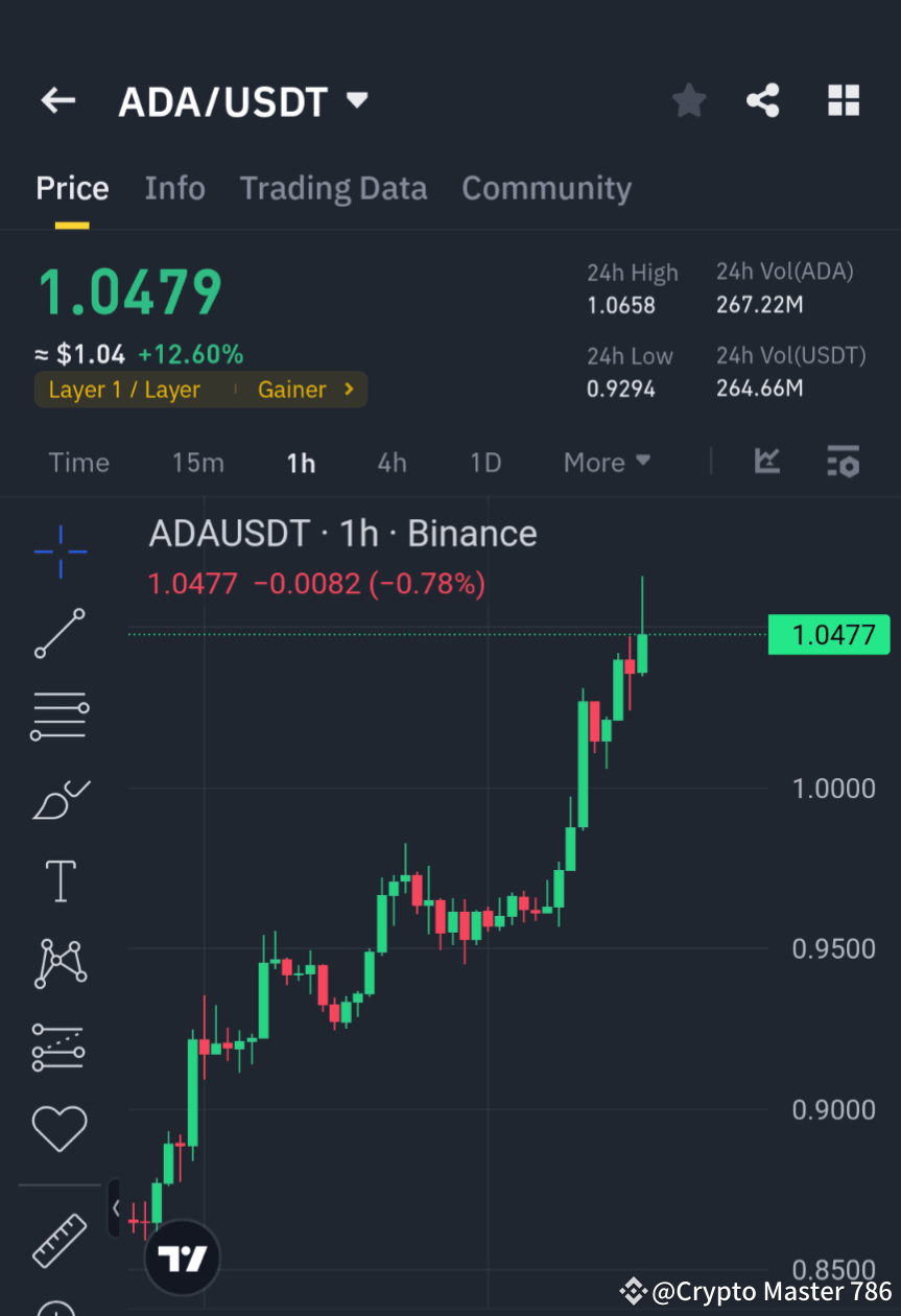 🚀 $ADA /USDT: CONTINUED BULLISH MOMENTUM! 🔥 The $ADA /USD | Crypto Master 786 on Binance Square