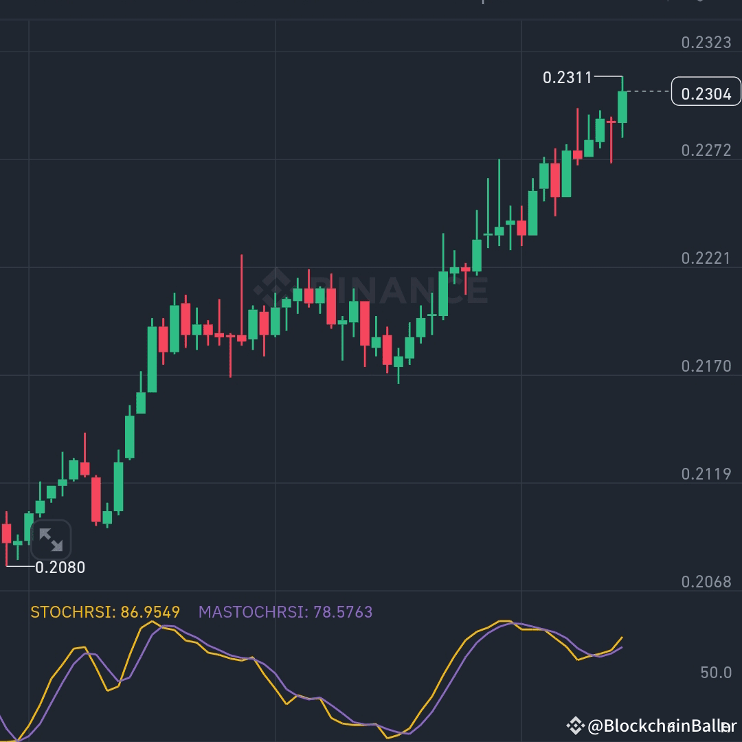 $POL Breakout Momentum Building, Eyes on Higher Targets🚀 | BlockchainBaller on Binance Square