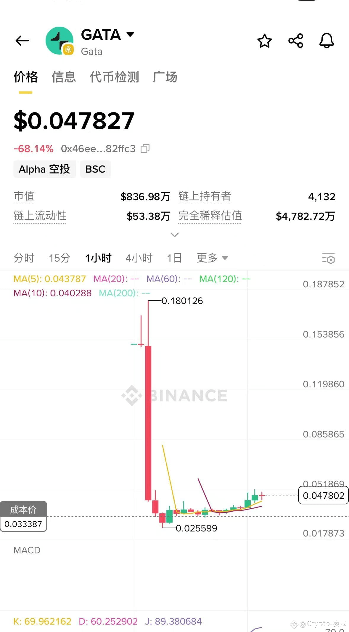 GATA take off, brothers eat meat! Last night, 5-7M entered | Crypto-凌云 ...
