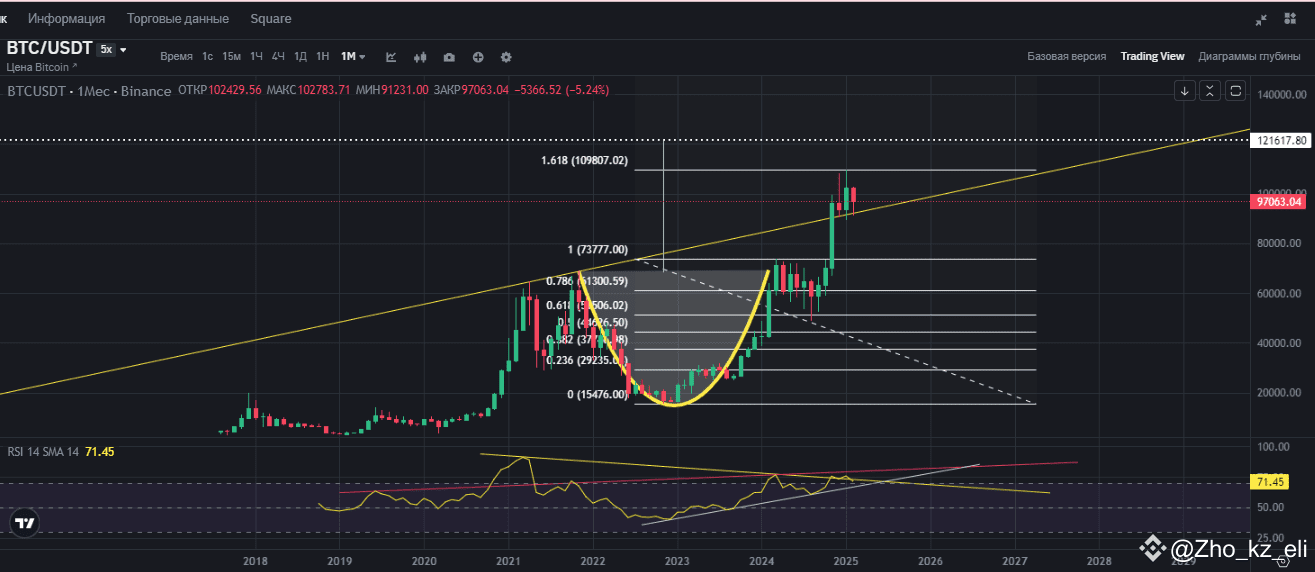 How do you think bitcoin will test the mark 73 777$ | Zho_kz_eli on ...