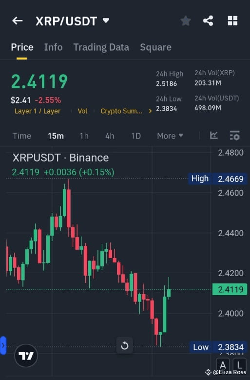 🚨 $XRP /USDT – Can Bulls Hold the Line Above $2.40? 🚀 $XR | Eliza Ross on Binance Square