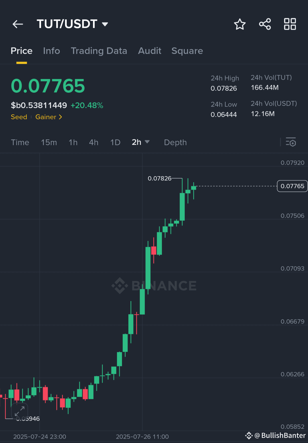 #MyFamily 3x call delivered on $TUT within Month and | BullishBanter on ...