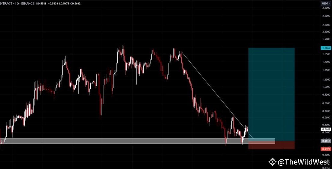 🔥Hot from the Oven🔥 📍SIGNAL ID: #1718📍 COIN: $BNX /USDT | TheWildWest ...