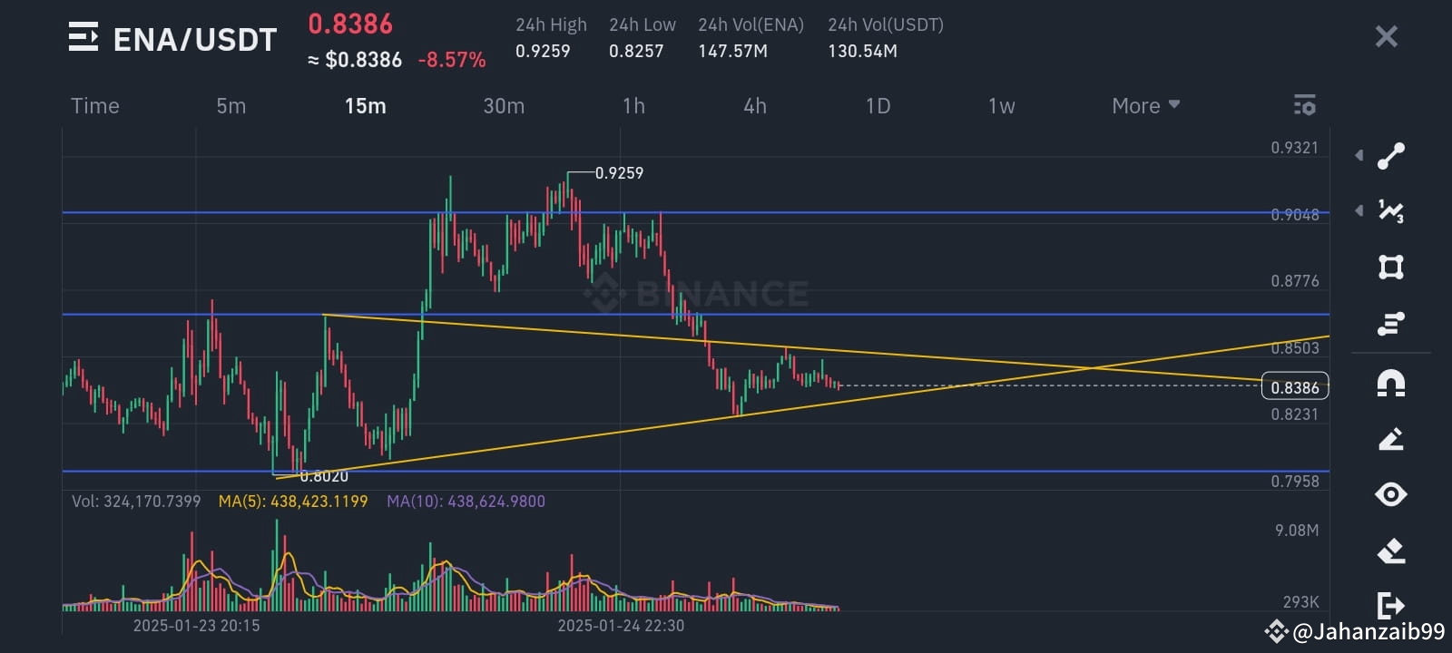 $ENA 📉 ENA/USDT Trading Analysis 📉 Keep an eye on the sym | Jahanzaib99 on Binance Square