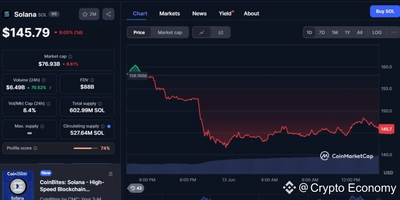 Glassnode Data Shows XRP Quietly Gaining on Solana | Crypto Economy on Binance Square