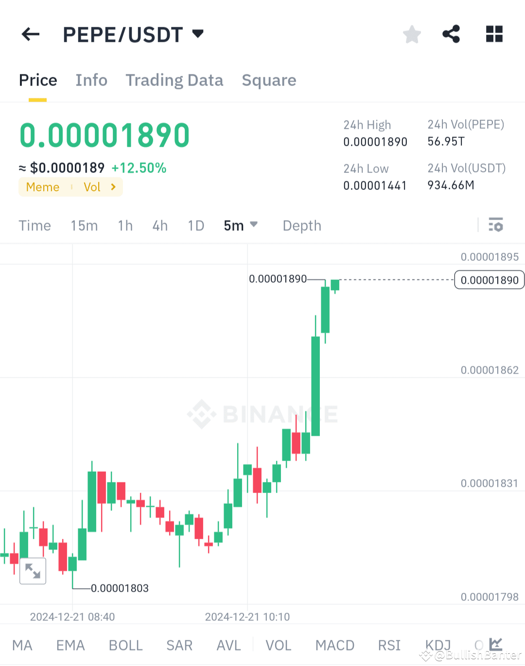 $PEPE /USDT Analysis: Bullish Momentum Gaining Strength ... | BullishBanter on Binance Square