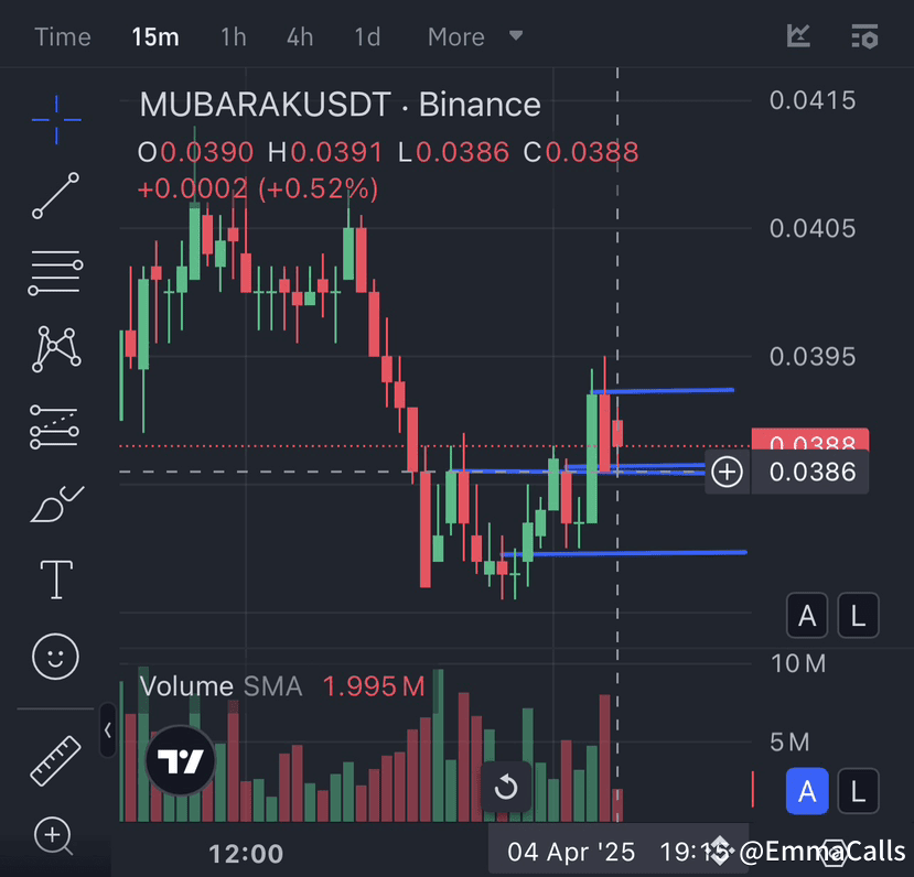 $MUBARAK Breakout or Pullback? MUBARAK is currently trading | EmmaCalls on Binance Square