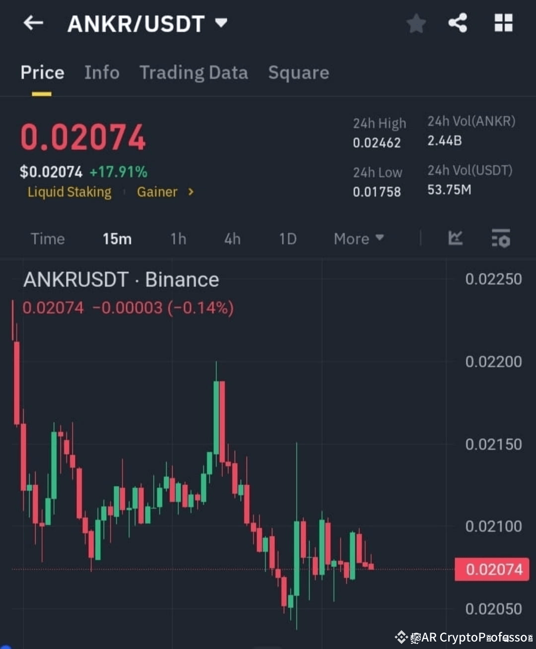 $ANKR – Short Trade Signal Alert !! 📉🔥 📊 Trade Setup: | AR CryptoProfessor on Binance Square