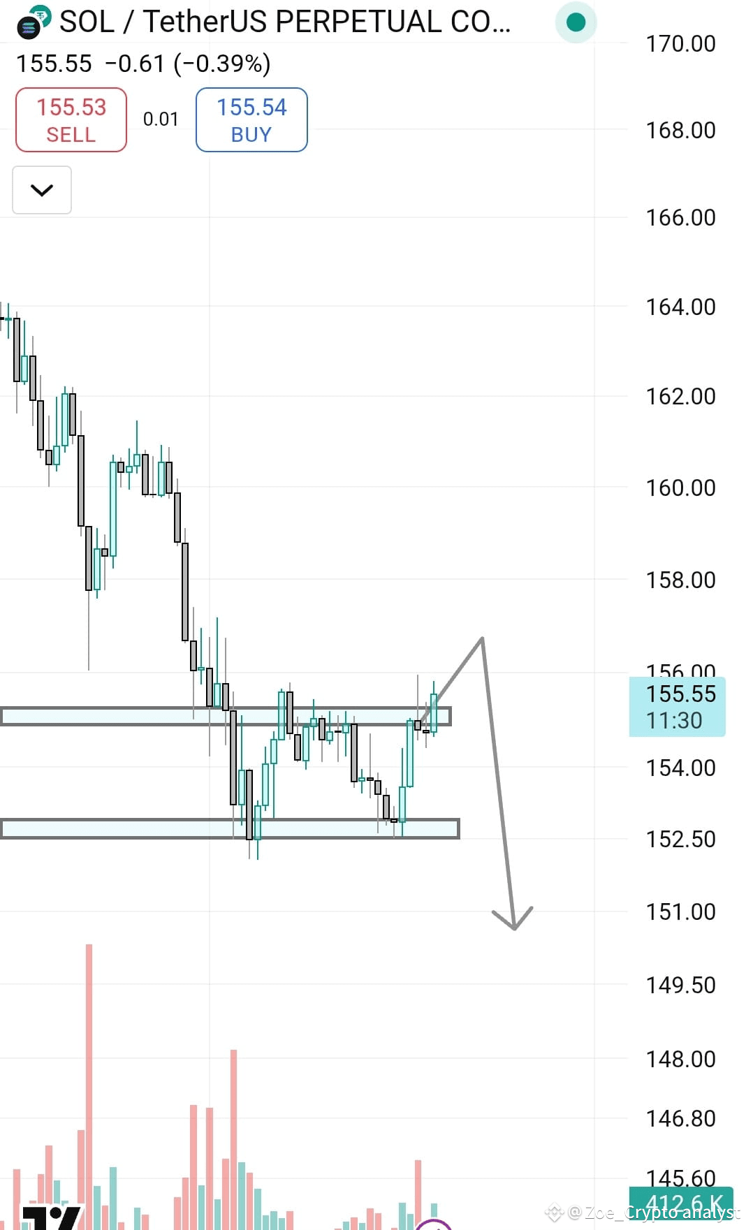 $SOL /USDT short trade signal 🚦🛑 BEARISH BREAKDOWN UNDER | Zoe_Crypto analyst on Binance Square