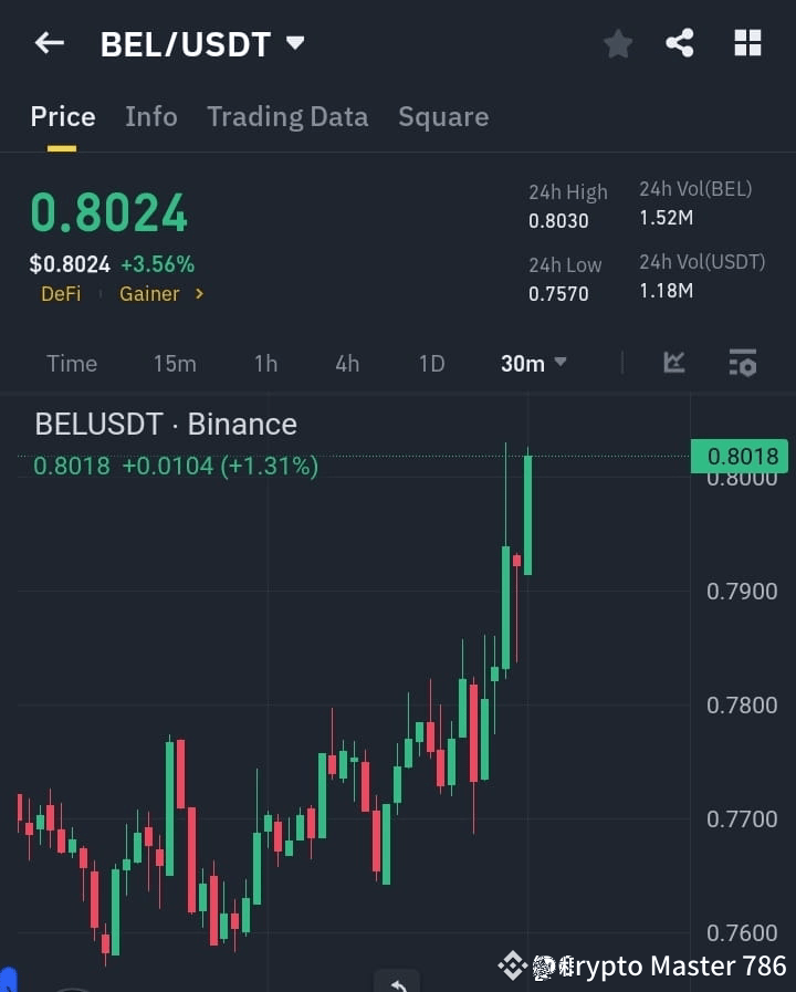 🚀 $BEL /USDT Breakout in Action! Bulls Pushing Higher!🔥 Cu | Crypto Master 786 on Binance Square