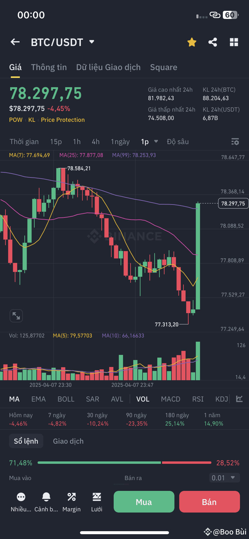 Just hit 77, it jumped 1 column right away :) not clear if i | Boo Bùi ...
