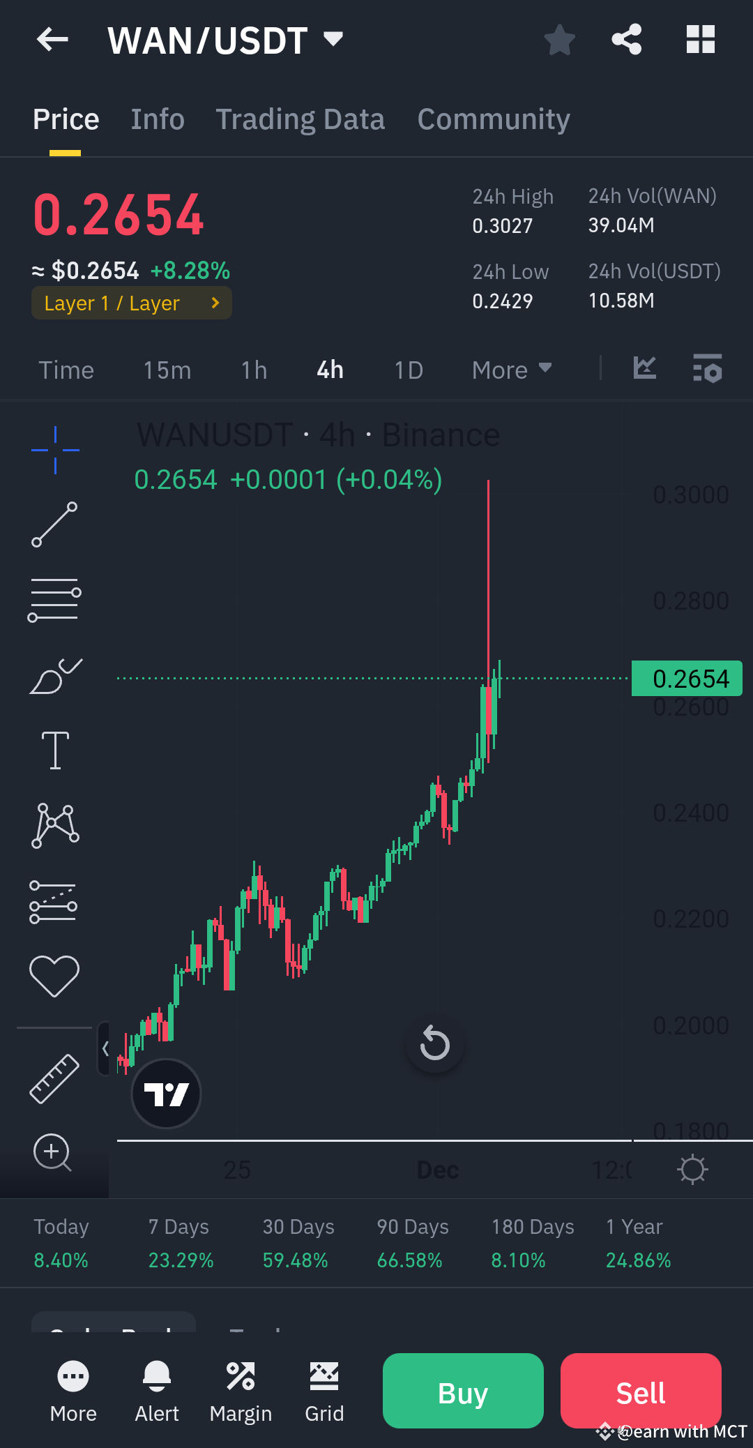 🌟 $WAN /USDT: Layer 1 Innovation on the Rise! 📊 Current P | earn with MCT on Binance Square