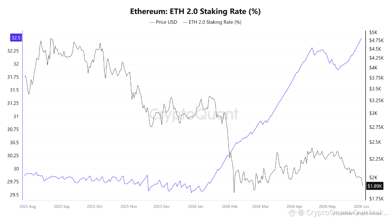 ETH’s Quiet Bifurcation: the Asset Is Splitting Into Two Separate ...