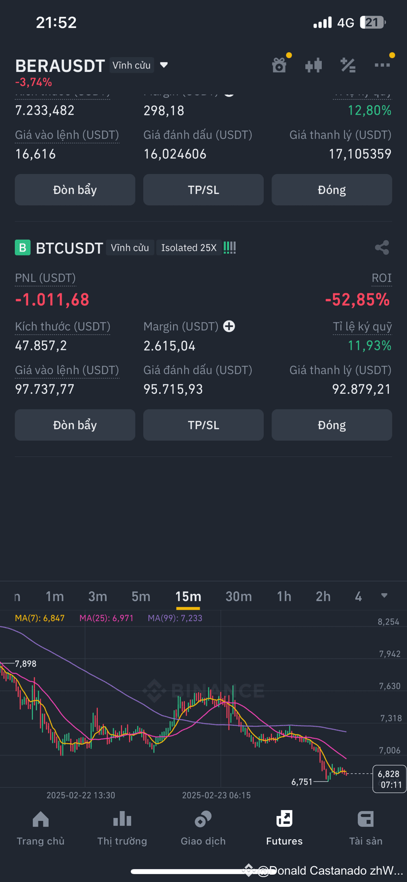 #BTC Guys, please give me advice on whether to hold on or b | Donald ...