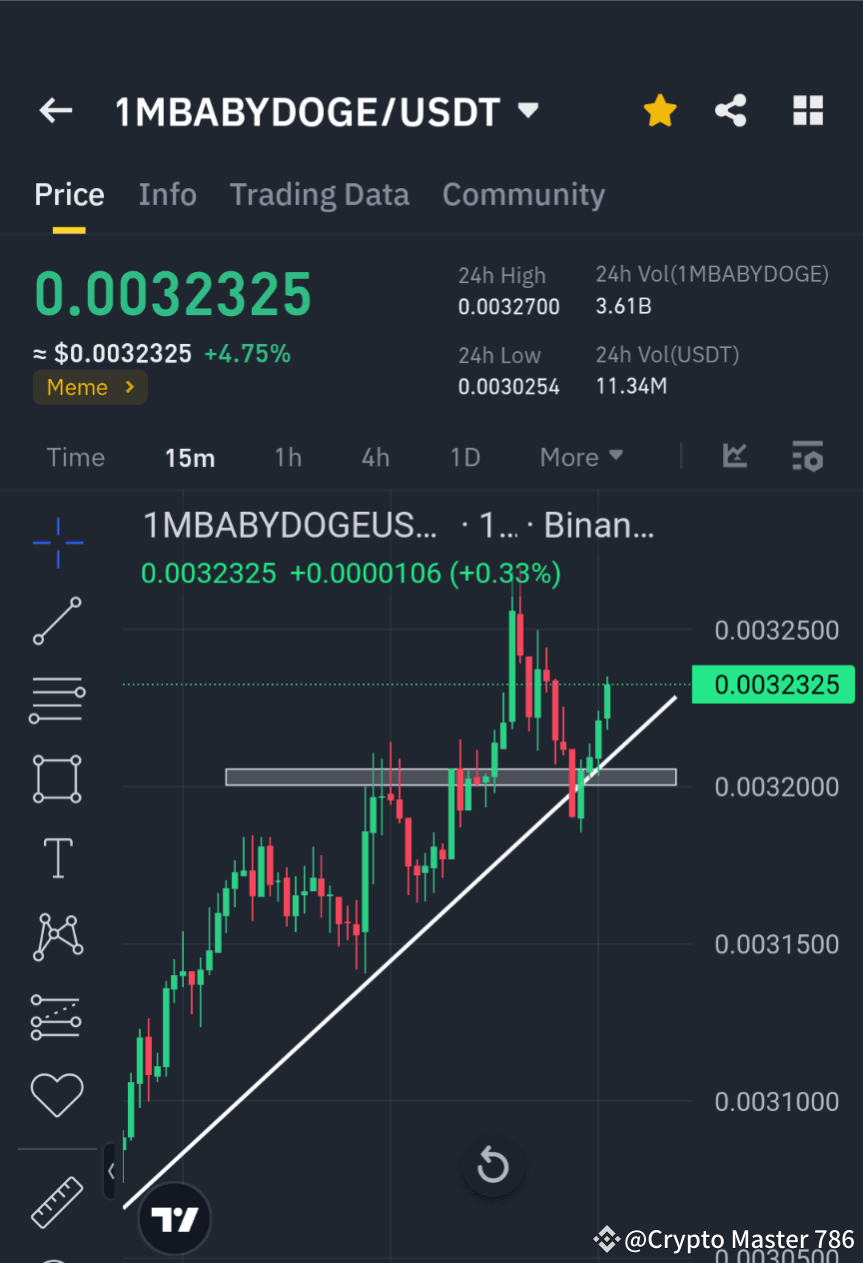 $1MBABYDOGE /USDT ALERT: 🚀 SENSATIONAL BULLISH SURGE – GET | Crypto Master 786 on Binance Square