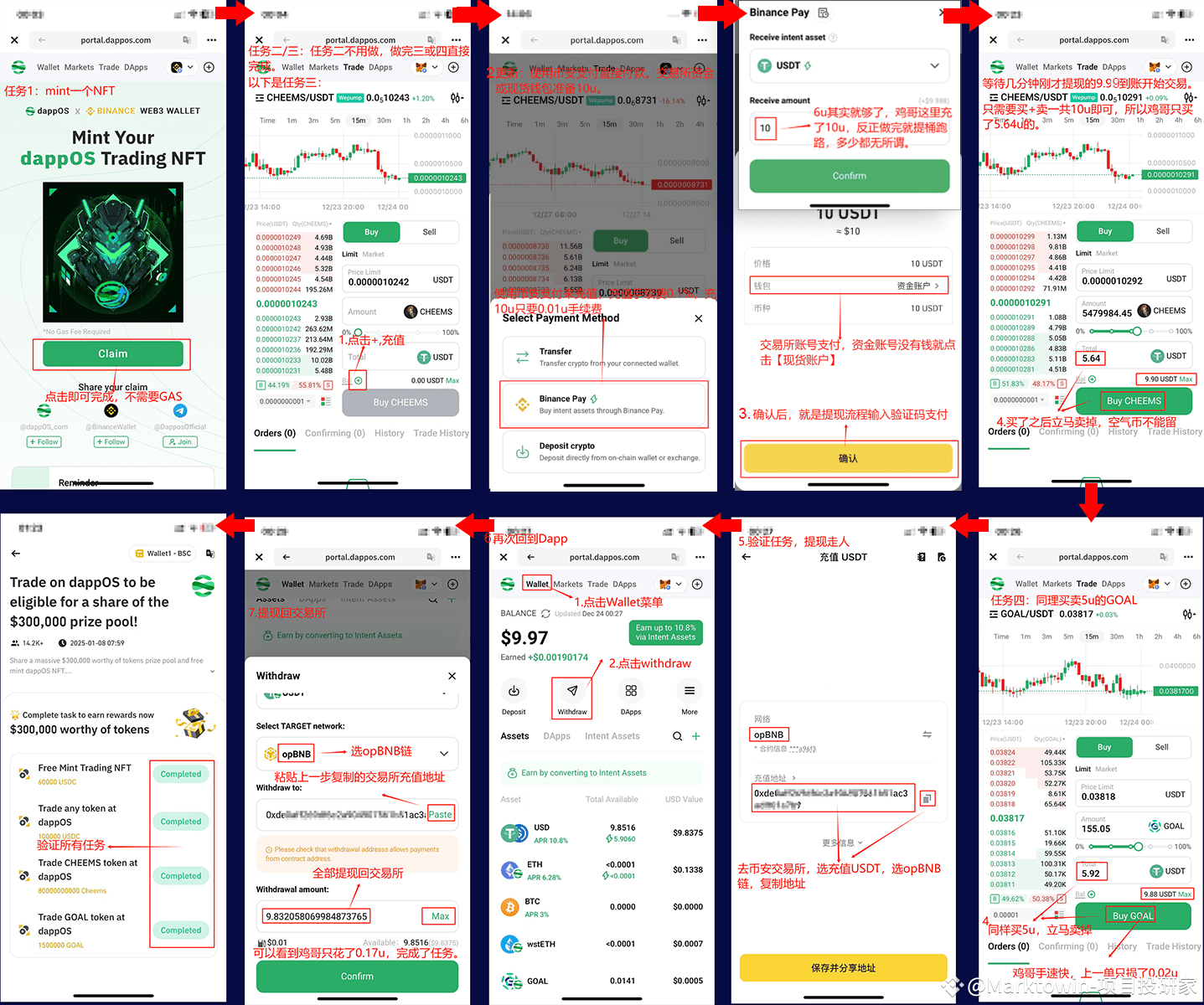 【一图流】币安最新钱包任务dappOS，即刻瓜分30万美元等值奖池， 如何花费最少完成任务获得空投奖励，预计花费0.2u | Marktowin-项目投研家发布于币安广场