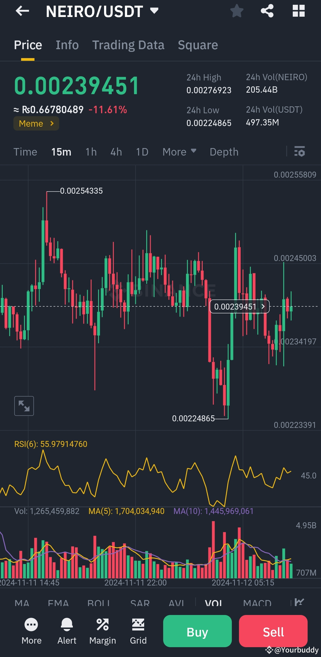 $NEIRO USDT TRADING SIGNAL AND TECHNICAL ANALYSIS 📈 The | Expert _Guide on Binance Square