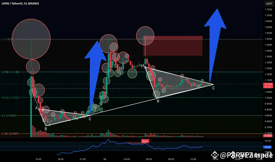 💥LAYER Up for Liftoff? 🌕 $1.60+ Target in Sight! 🎯 #Toke | PARVEZ trade ...