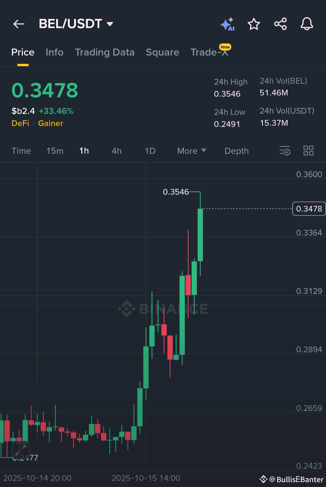 $BEL Strong Momentum .. Bulls Eyeing Higher Levels BEL | BullishBanter ...