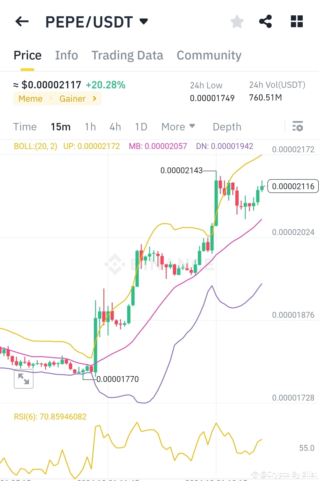 $PEPE For Long Trades: Entry: On a pullback near $0.00002 | Crypto By Bilal on Binance Square