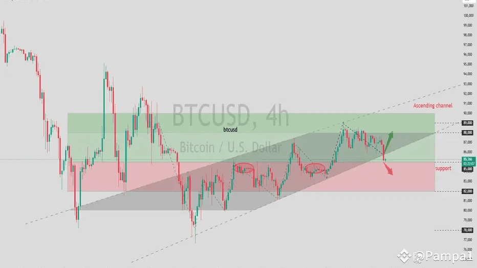 📈 Bitcoin (BTC/USDT) Daily Strategy: Range Trading Setup for Quick Profits 💸 | Pampa1 on Binance ...