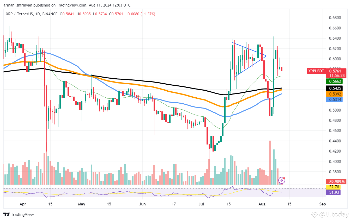XRP Golden Cross Secured? Hidden Shiba Inu (SHIB) Signal, Bitcoin (BTC) Crucial $60,000 ...
