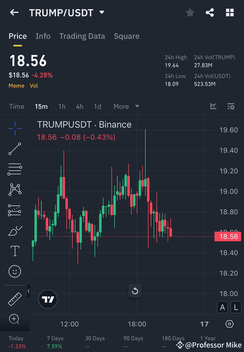 $TRUMP /USDT – Short Trade Alert! 🔥💯 $TRUMP is losing mom | Professor Mike on Binance Square