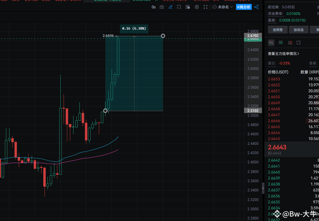 $XRP Six points achieved! Doubling profits are within reac | Bw-大牛 on ...