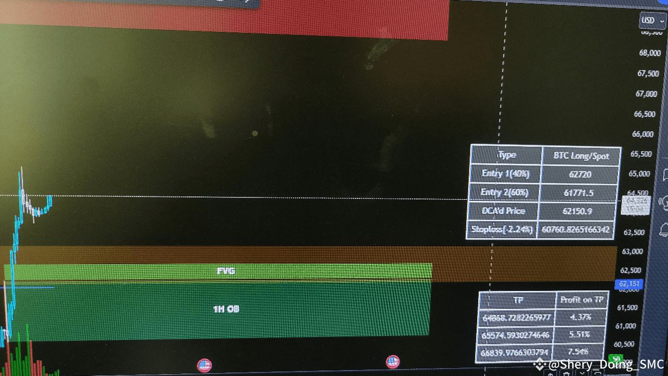 🛑BTC PLAN LIMIT LONG Entty 1(40%) 62720 Entty 2(б0%) 617 | Shery_Doing ...