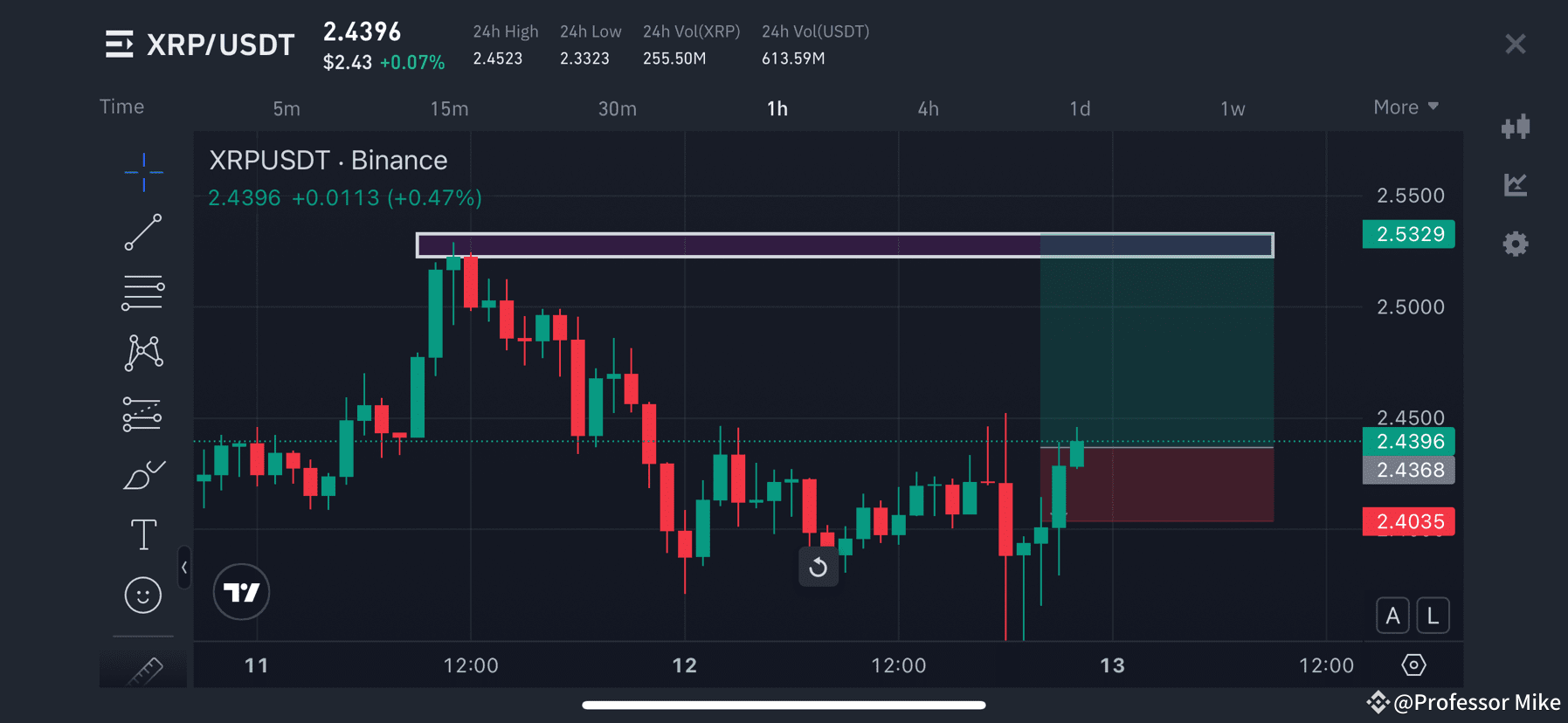 $XRP /USDT – Bull Run Alert 🔥💯 $XRP is showing bullish mo | Professor Mike on Binance Square