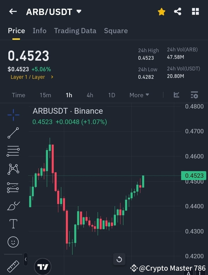 $ARB /USDT Bull Run Alert! 🔥🚀 📍 Current Price: $0.4523 | Crypto Master 786 on Binance Square