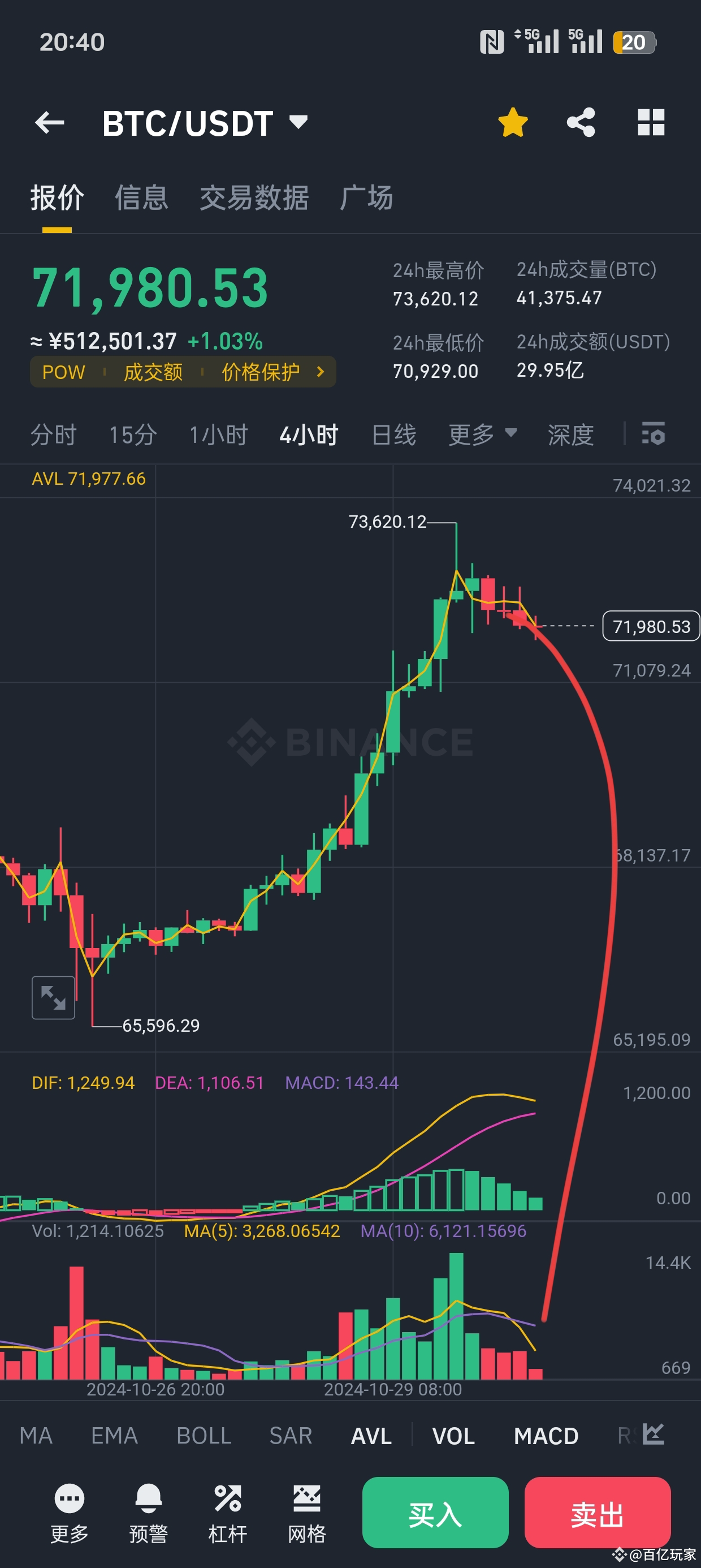 $BTC is really scary if it crashes tonight! Quite afraid, 1 | 百亿玩家 on ...