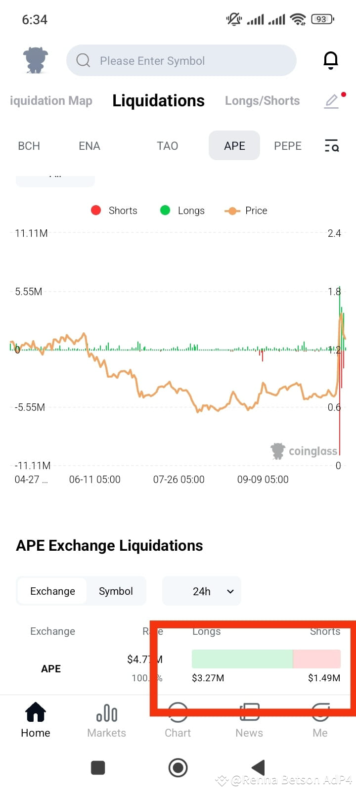 $APE Dont lose hope on Ape brothers With Long positions h | Renna Betson AdP4 on Binance Square