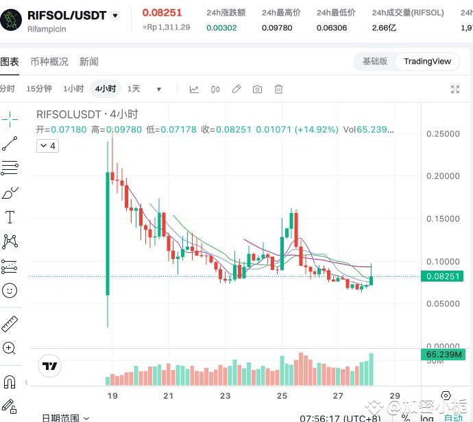 Analysis of RIF, ELIZA, and BAN: RIF: Currently, there is n | 加密小栀 on ...