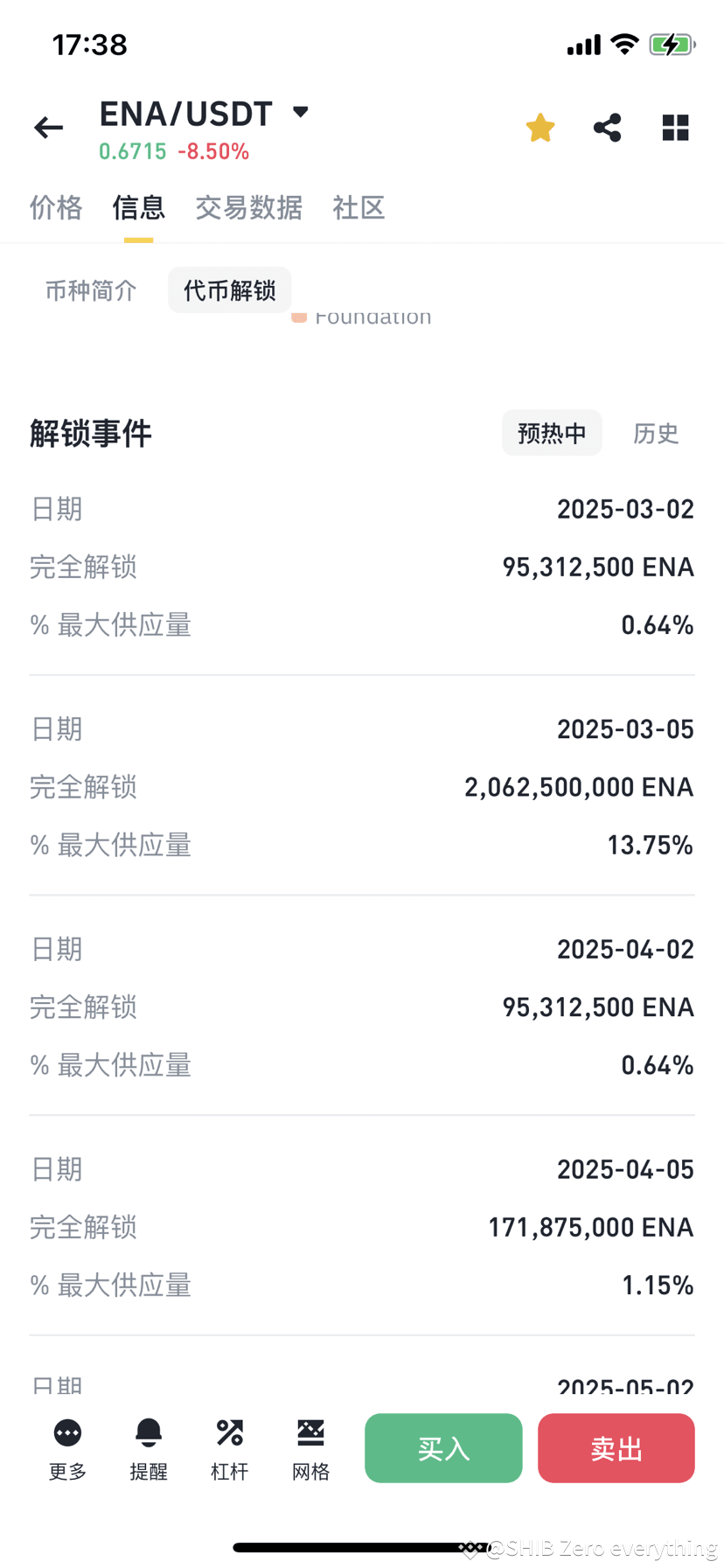 Has $ENA been unlocked in advance? I remember that the larg | SHIB Zero ...