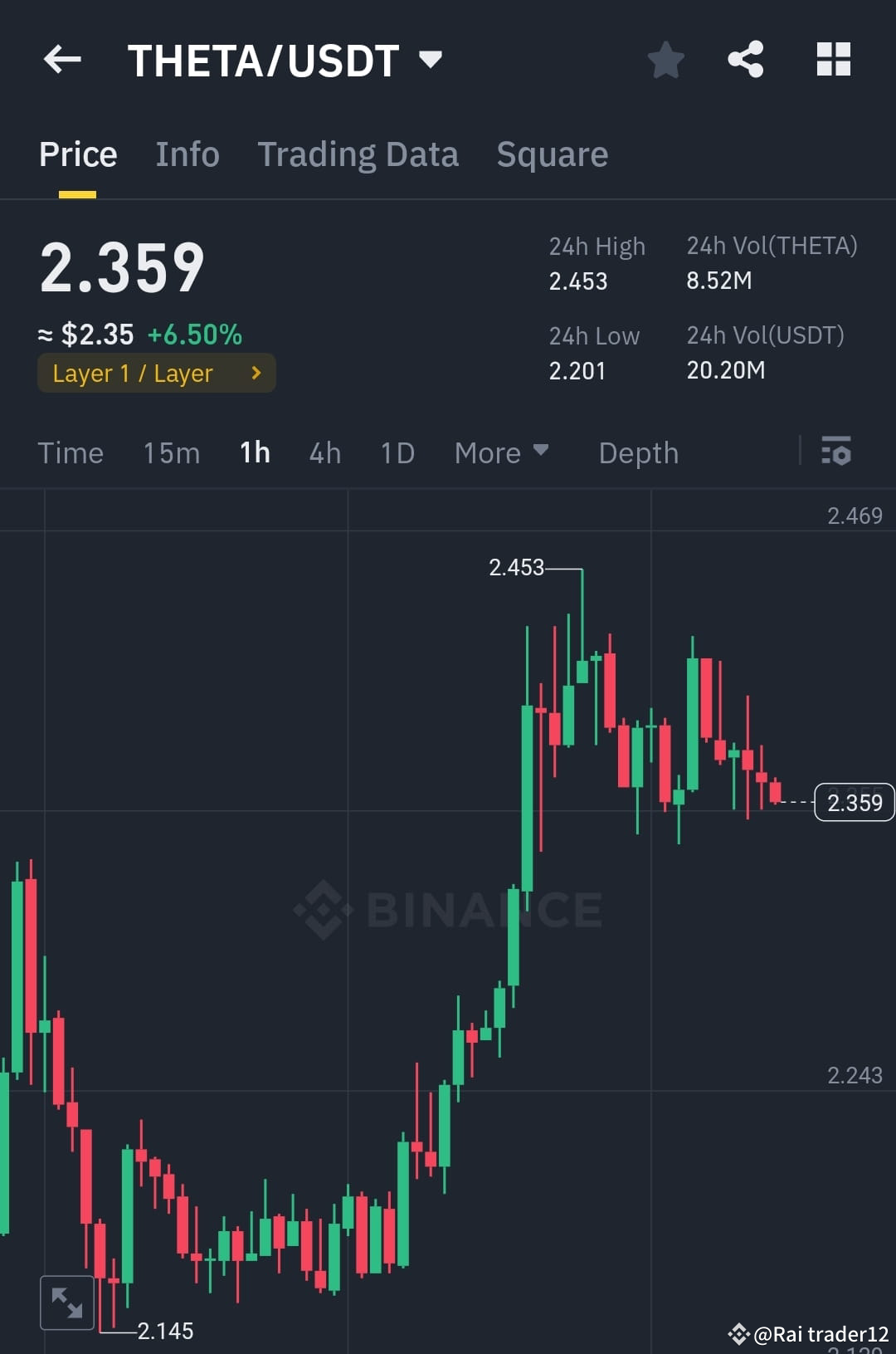 🔥 $THETA /USDT - Momentum is Building! 🚀 Current Price: $ | RCT-Trader on Binance Square