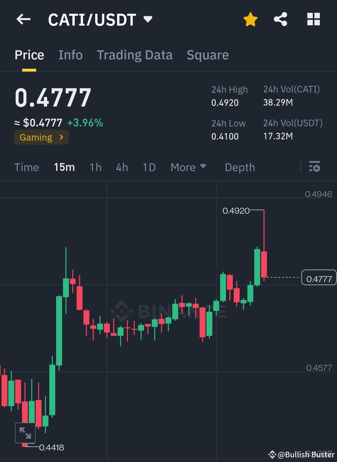 $CATI $CATI Cati (CATI) Price Update | AlphaAnalyst on Binance Square