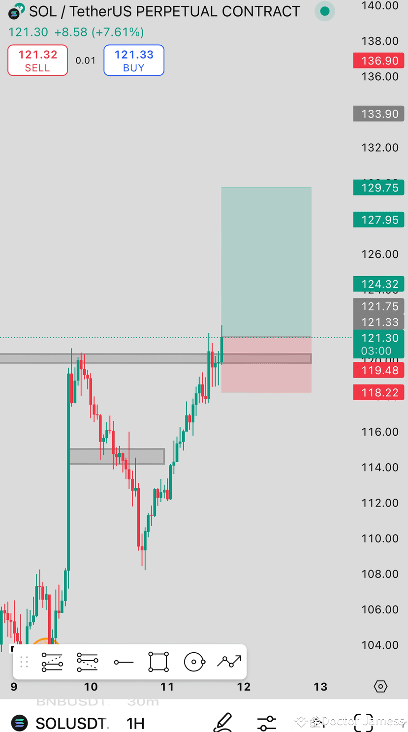 $SOL /USDT BULLS BLAST THROUGH RESISTANCE - NEXT STOP $130+! | Doctor Jamess on Binance Square