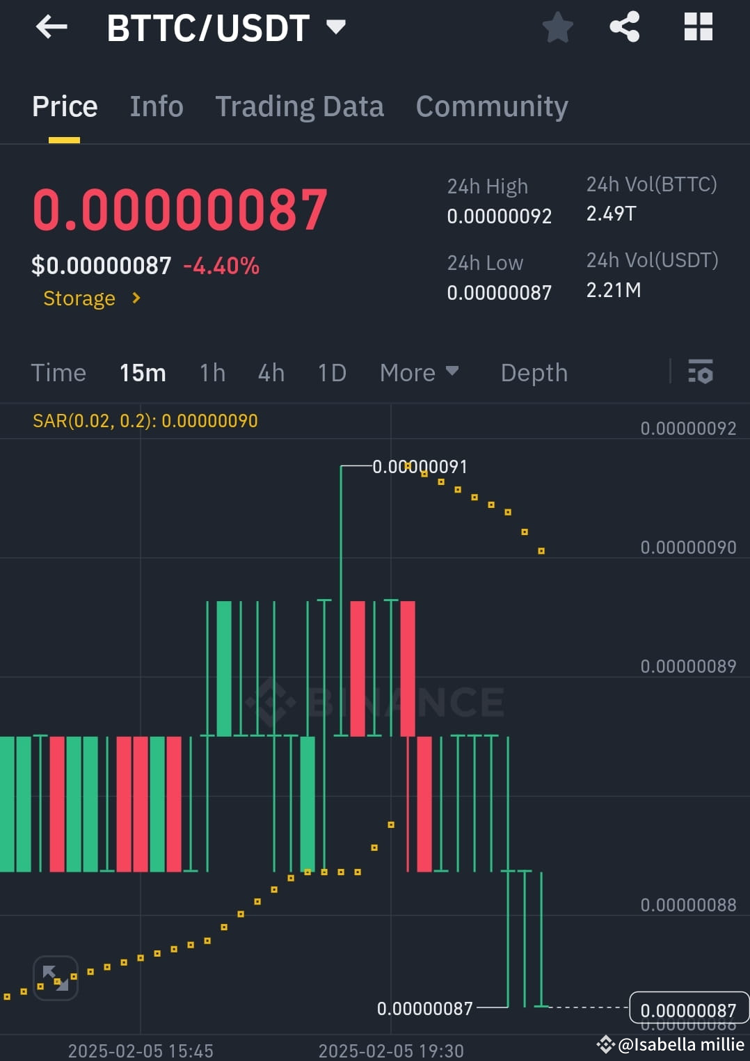 $BTTC /USDT Short Signal - Breaking Support! $BTTC /USDT ha | C Queen on Binance Square