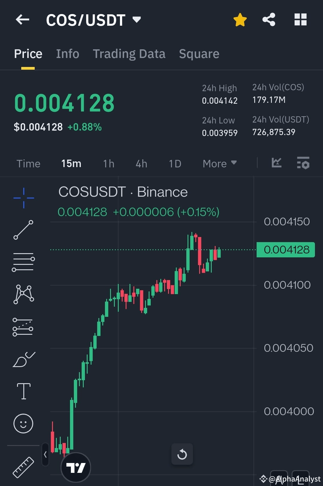 $COS /USDT – Steady Bullish Climb 🚀📈 Current Price: $0.00 | AlphaAnalyst on Binance Square