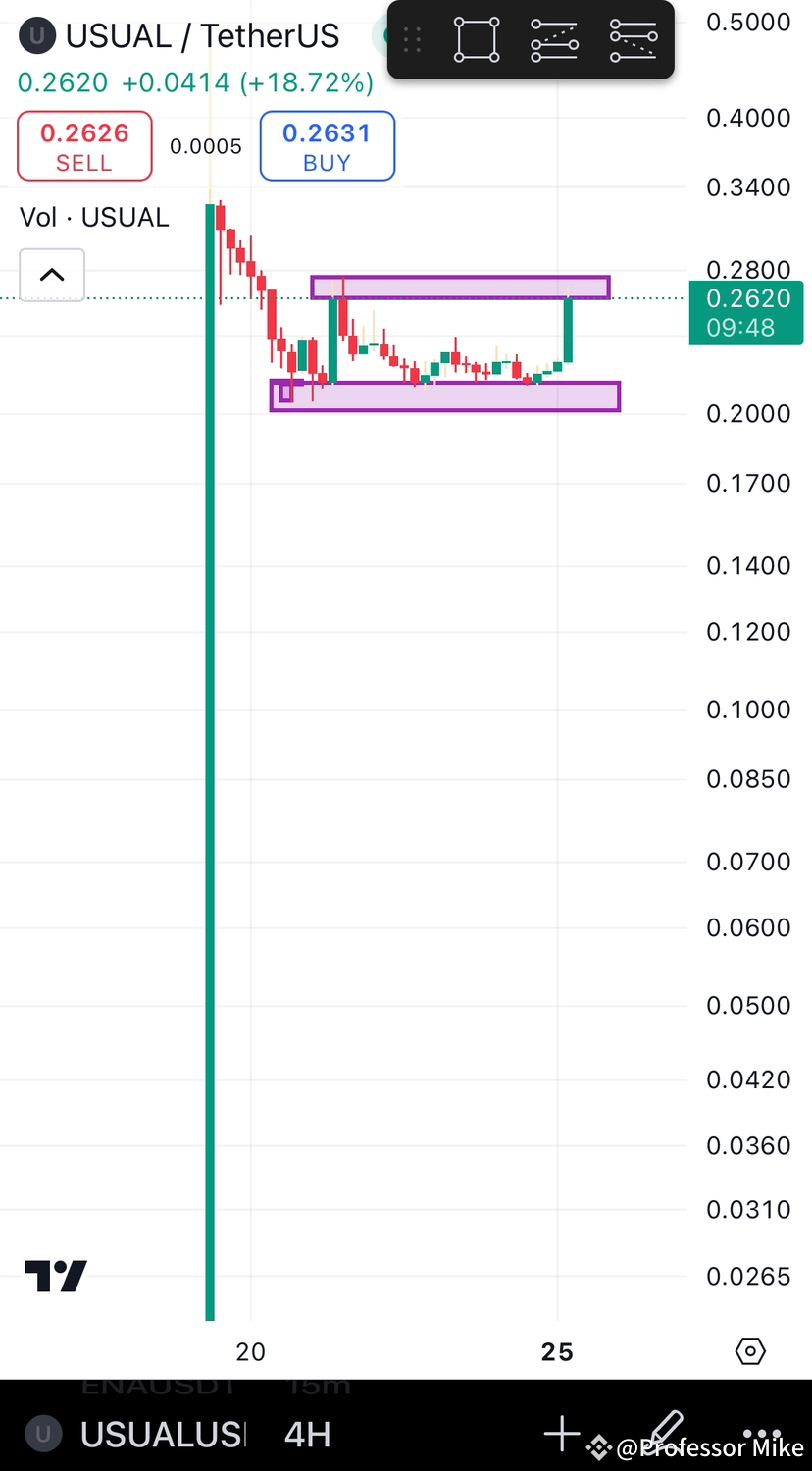 $USUAL /USDT BULL RUN ALERT: Enter NOW at $0.262! 🚨 $USUAL | Professor Mike on Binance Square