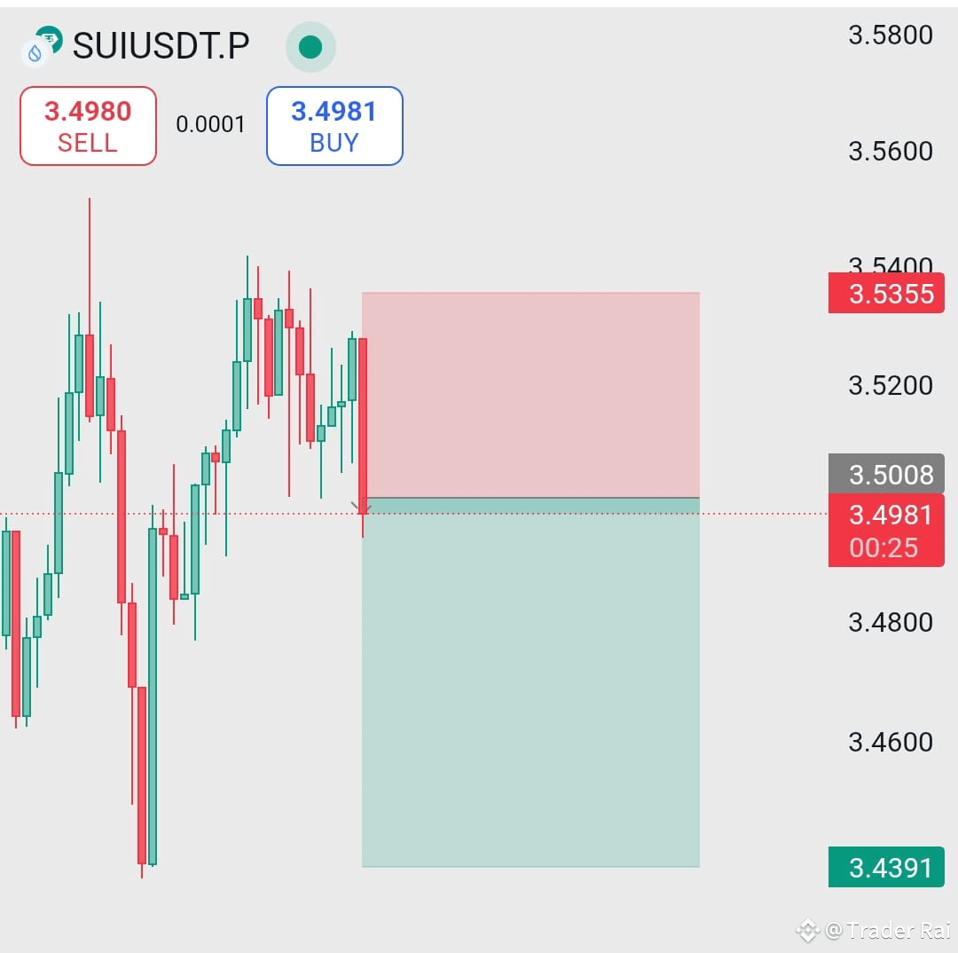 🔥 $SUI /USDT – Bears Taking Control? Short Setup Just Activ | Trader Rai on Binance Square