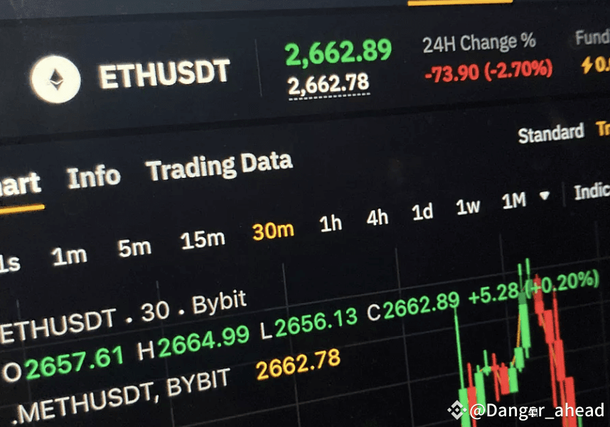 🚨 Bybit Hack Update: Over 50% of the stolen $ETH has been | Danger ...