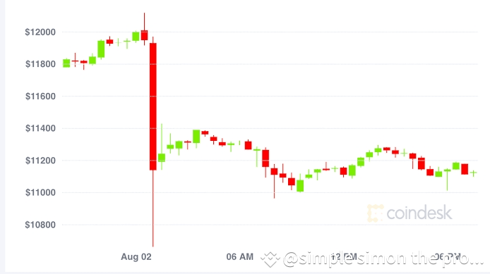 🚨 Flashback to March 2020: The BTC Flash Crash that Shocked the World 🚨 ...
