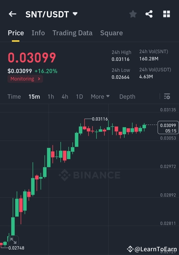 SNT URGENT UPDATE 🚨 📊 SNT/USDT Technical Analysis (15m Ch | LearnToEarn on Binance Square
