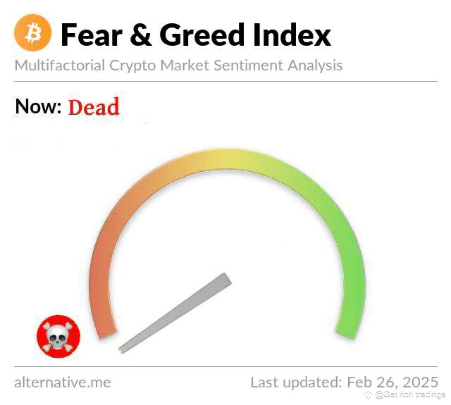 Current Fear & Greed Index. Bitcoin's red and green gauge i | Get rich ...